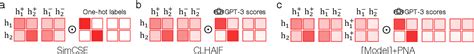 Figure 1 From Capturing The Relationship Between Sentence Triplets For