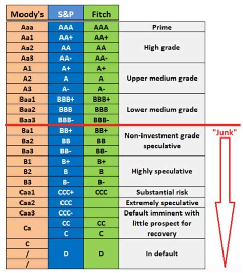 What Are Bonds Definition And Types