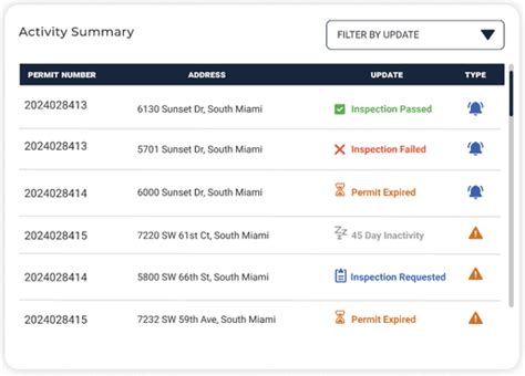 Permit Beacon Permit Tracker And Inspection Status Monitoring