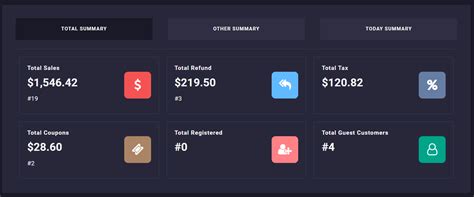 Which Reports Are Available On The Dashboard Of Woocommerce Report Plugin Dashboard Any