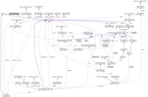 Musescore Msmeasurebaselist Class Reference