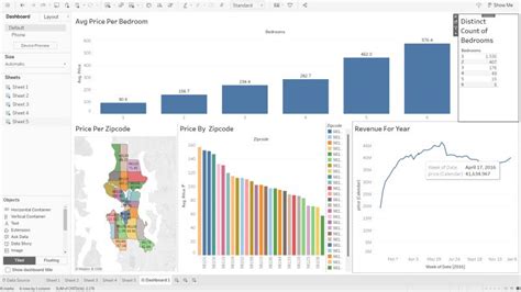 Akash Verma On Linkedin Dataanalysis Datavisualization