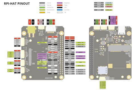 Raspberry Pi Cm4 Hat