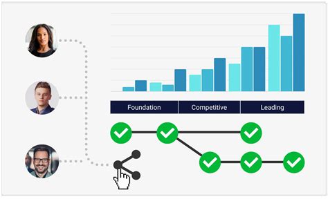 Business Architecture Software Capability Based Planning And Strategic Roadmaps