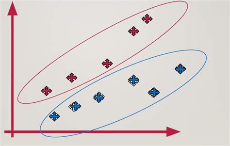 K Means Clustering