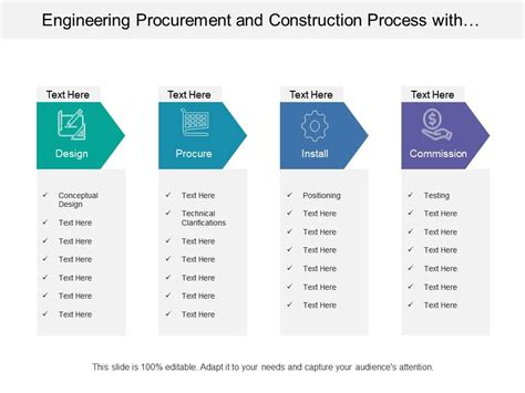 Engineering Procurement And Construction Process With Design And