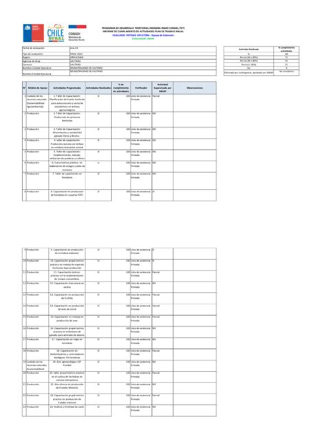 Actividades Pdti Pdf