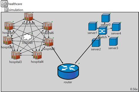Schematic Simulation Considering Real World Scenario Download Scientific Diagram