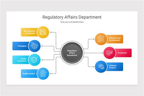 Regulatory Affairs Keynote Presentation Template Nulivo Market