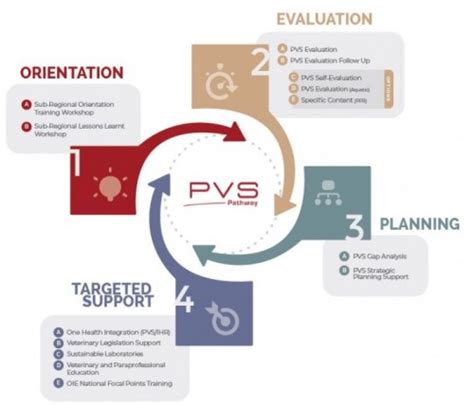 National Workforce Development Workshop For Bhutan Woah Asia