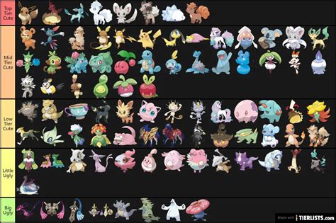 Danh Sách Pokemon Dễ Thương Cute Pokemon List Cho Người Mới Bắt đầu