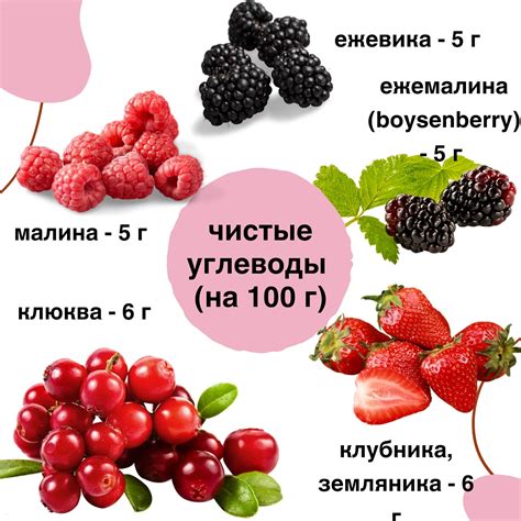 Олена Кето и биохакинг коуч для женщин У меня во дворе почти поспела малина и проклюнулись