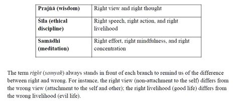 What Is The Noble Eightfold Path Buddhism 101 Qanda