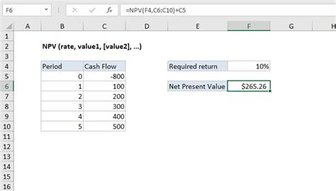 Best Present Value Of Future Cash Flows Excel Template Spending Tracker