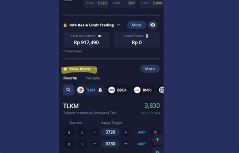 Kenalan Dengan Fitur Price Alert Ipot Cara Mudah Pantau Harga Saham