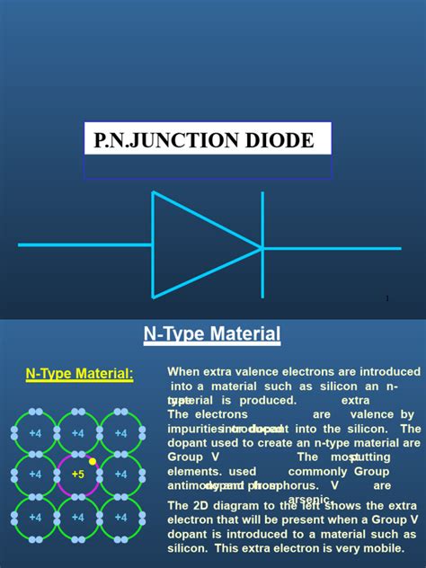 Pn Junction Diode Save Pdf P N Junction Physical Sciences