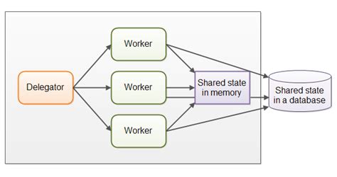 Concurrency What Does Concurrent Mean By Azka Sahar Medium