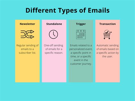 What Are The Different Types Of Marketing Email Unlock Success