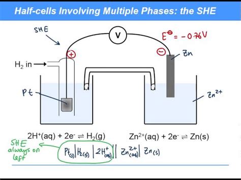 Shorthand Notation For Galvanic Cells
