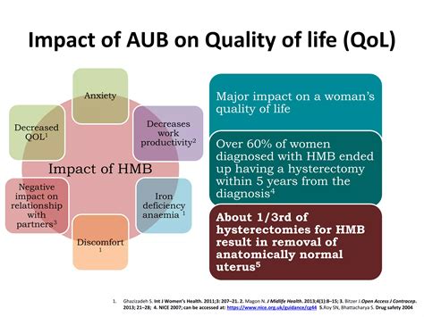Insight AUB Management Guidelines On AUB In Reproductive Period PPTX