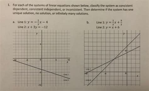 Solved For Each Of The Systems Of Linear Equations Shown