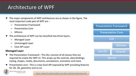 Ppt Complete Wpf Overview Tutorial With Example Ifour Technolab