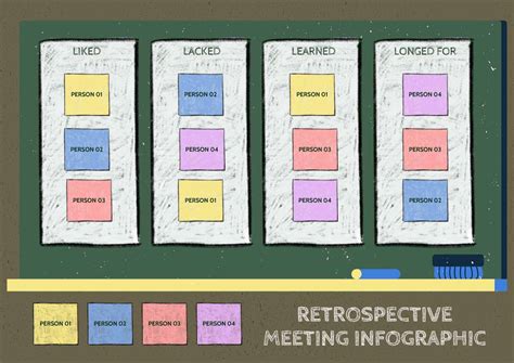 Free Retrospective PowerPoint Templates Google Slides Themes SlidesCarnival
