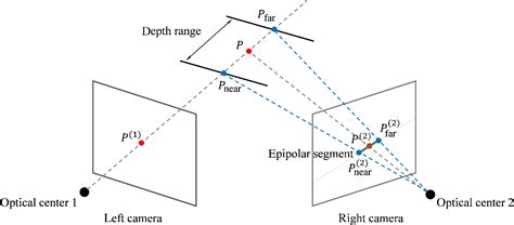 Single Frame Three Dimensional Imaging Using Spectral Coded Patterns And Multispectral Snapshot