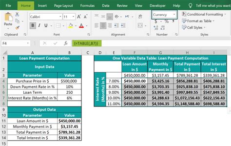 One Variable Data Table In Excel Examples How To Create