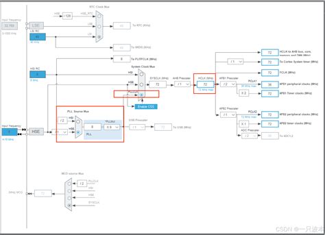【stm32】hal库学习——cubemx配置gpio stm32 cube mx gpio mode csdn博客