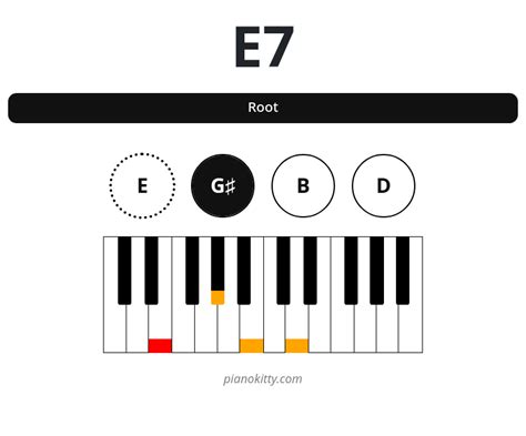 How To Play Piano Chord E7 Piano Kitty