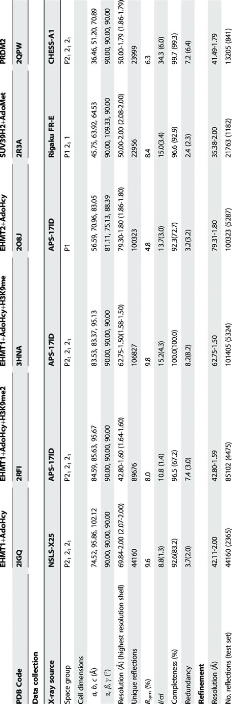 Summary Of X Ray Diffraction Data Download Table