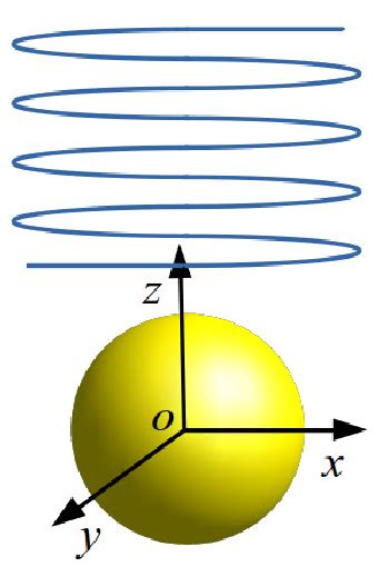 Plane Electromagnetic Wave Incident On A Conducting Sphere Download