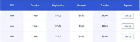 23 Stunning Tailwind Tables For Modern Web Design