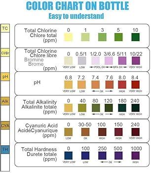 6 Way Test Strips Color Chart Suptree 6 Way Pool Test Strips For Salt