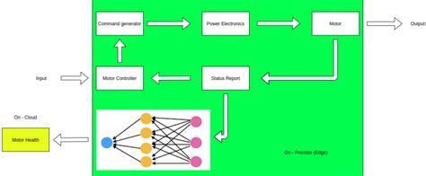 Predictive Maintenance In Real World Makarenalabs