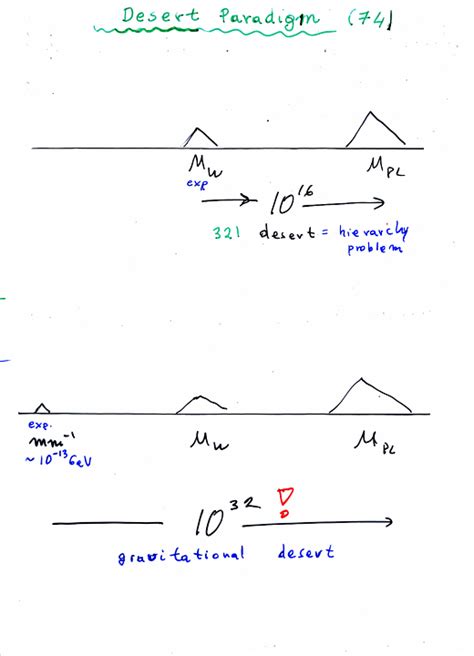 Dr Savas Dimopoulos Stanford Univ 03