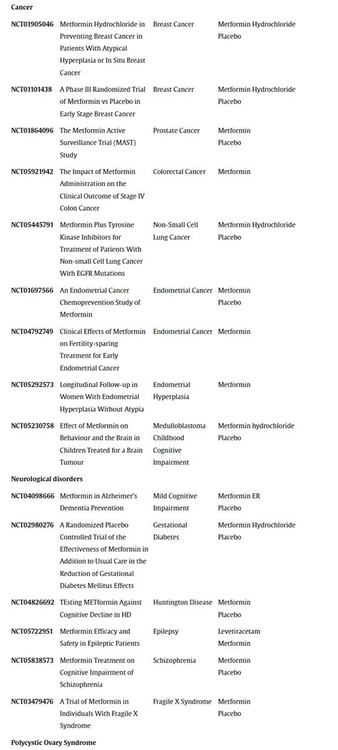 健康人可以服用二甲双胍来抗衰老、防癌症吗？ 知乎