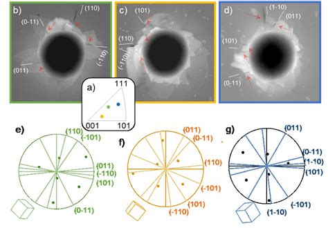 Spherical Nanoindentation Investigation Of Fracture Complimented With Download Scientific