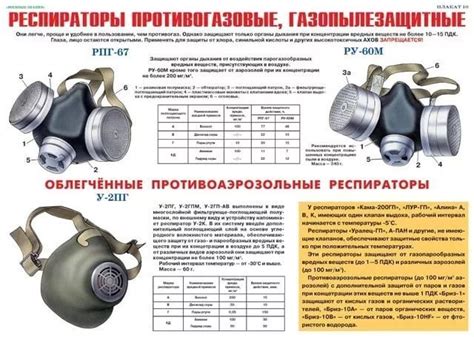 Какой срок годности у респиратора? Виды респираторов? Vovet.ru