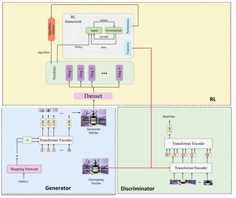 Overall Algorithm Framework Diagram Download Scientific Diagram