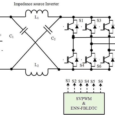 11 Scheme For Multiple Pulse Width Modulation Download Scientific