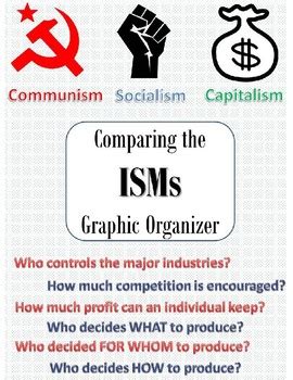 Isms Capitalism Socialism Communism Graphic Organizer By Randy Tease