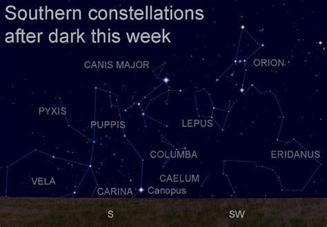 Southern Constellations By Dennis Mammana Creators Syndicate