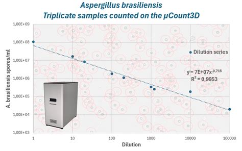 Automated Fungal Spore Count Biosensesolutions