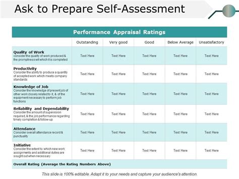 Ask To Prepare Self Assessment Ppt PowerPoint Presentation Layouts Graphics Example
