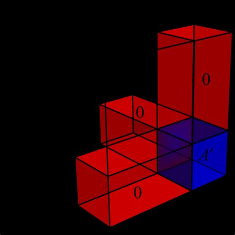 schematic representation of a reducible tensor a with marked set of