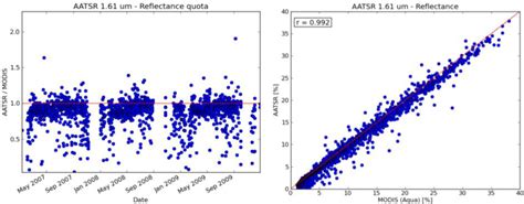 Remote Sensing Special Issue Calibration And Verification Of Remote Sensing Instruments And