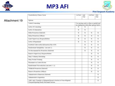 Ppt Air Force Fitness Program Afi 36 2905 Powerpoint Presentation Free Download Id6112888