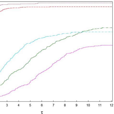 Final Solution Of Cutting Stock Problem With Larger Data Set Download